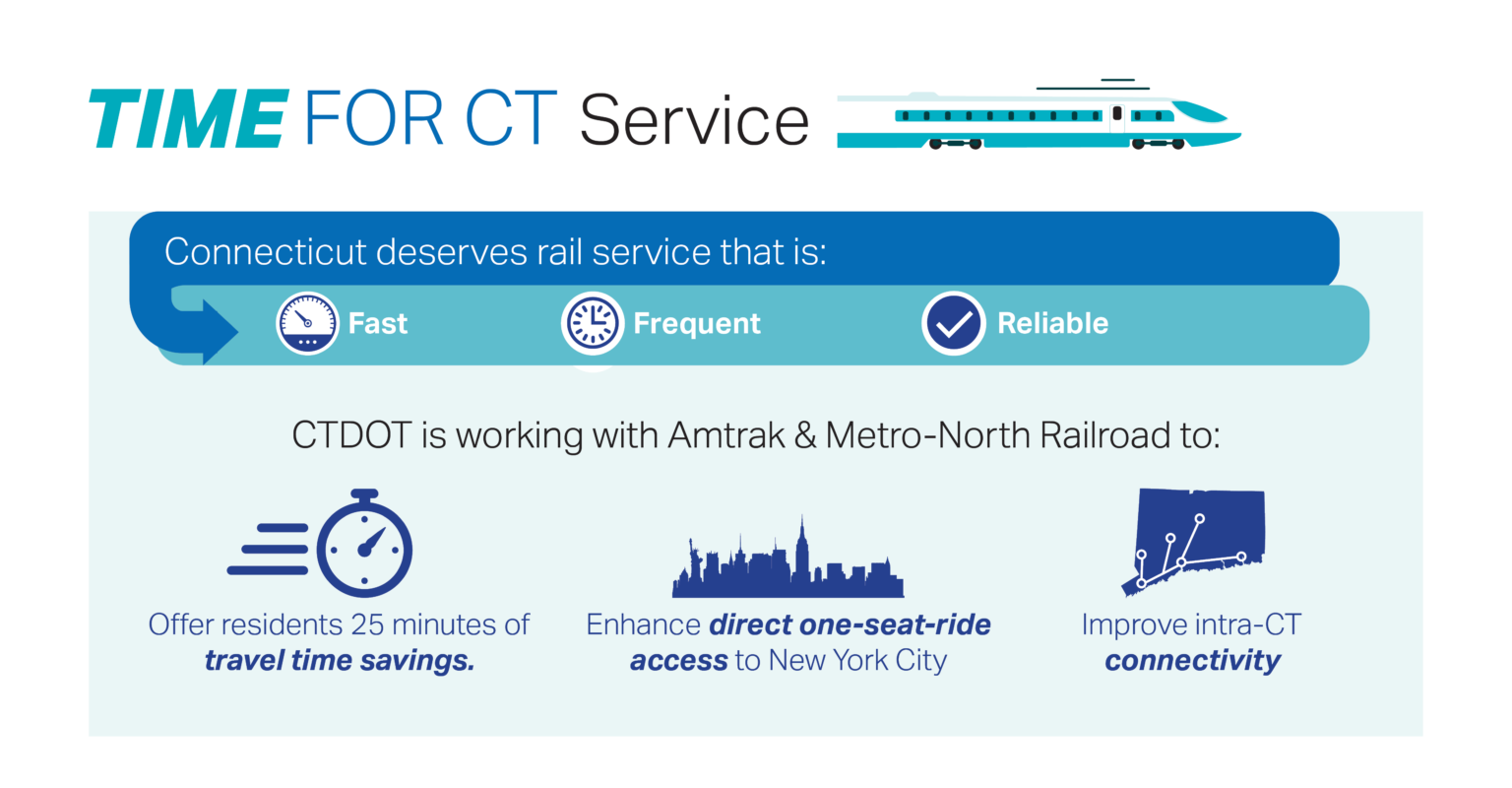 Service - TimeForCT