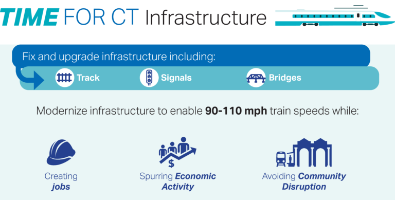 Infrastructure - TimeForCT